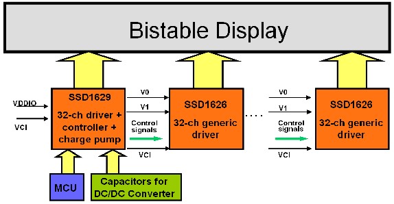 Solomon Systech Launches New Bistable Display Drivers - Solomon Systech (International) Limited